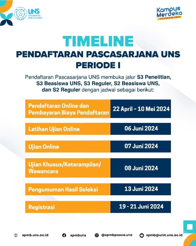 PENDAFTARAN S2 PASCASARJANA UNS PERIODE 1 2024 DIBUKA! – S2 Pendidikan ...